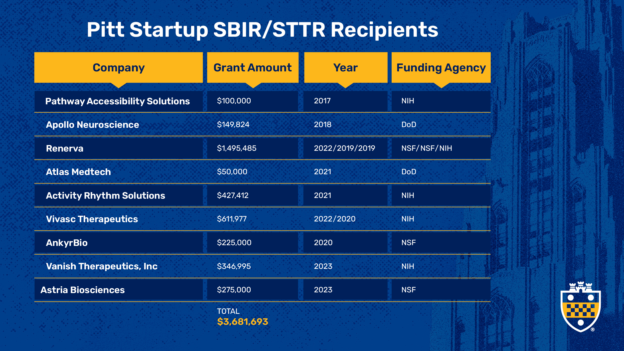 SBIR/STTR Grants Can Bridge the "Valley of Death" for Startups